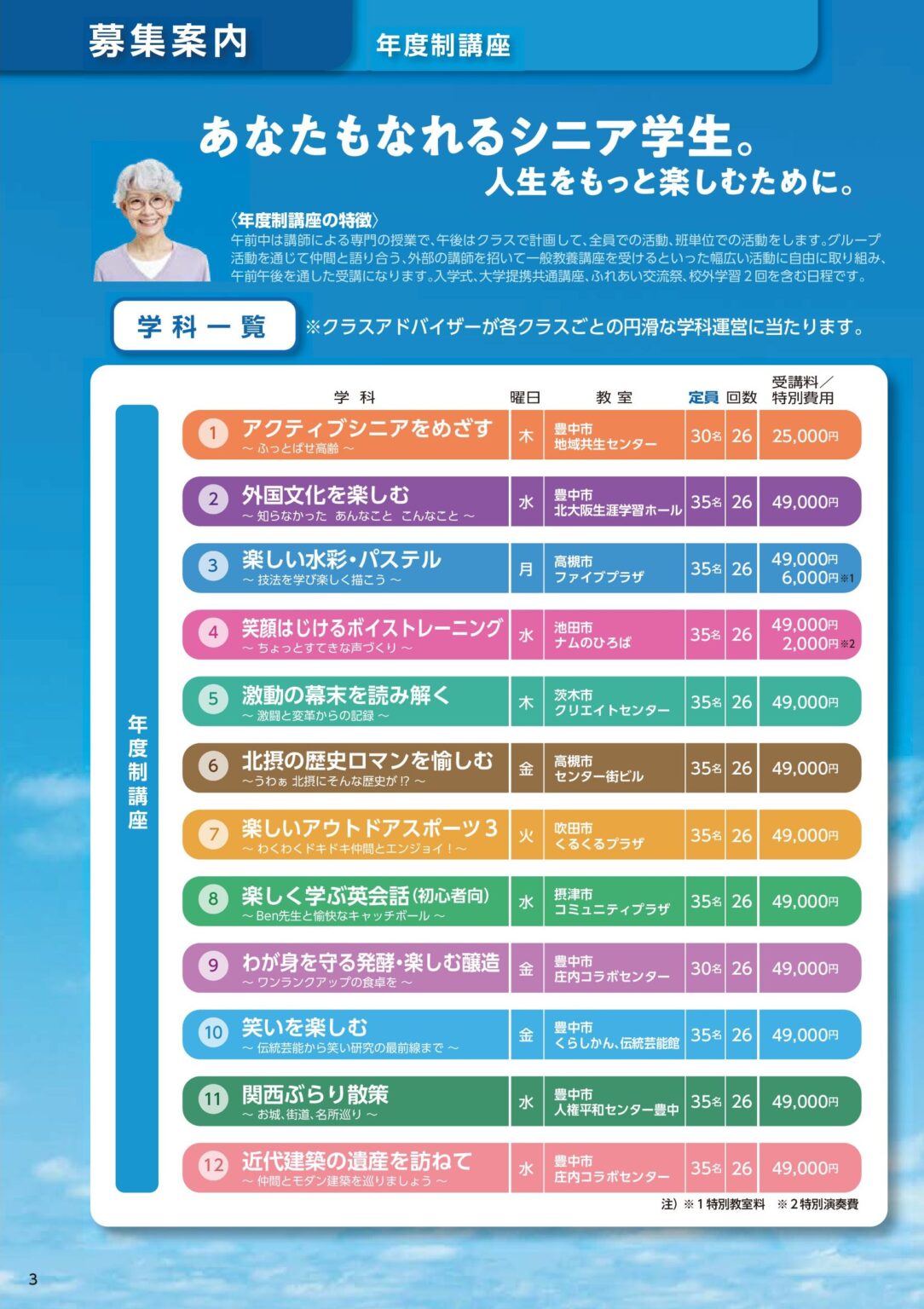 2025年度募集 | 大阪府北部コミュニティカレッジ（ONCC)